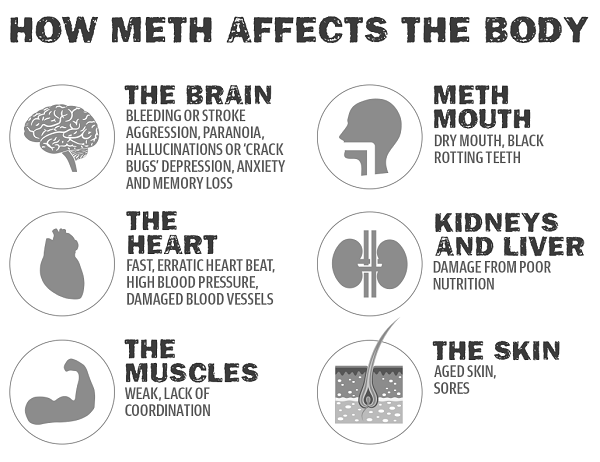 The Long Term Effects Of Meth The Discovery House Take Back Your Life